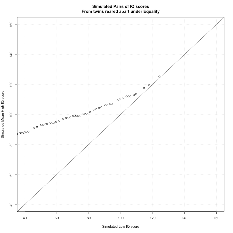 How To Tell How Much Of “IQ” Is Inherited & How Much Is Environment