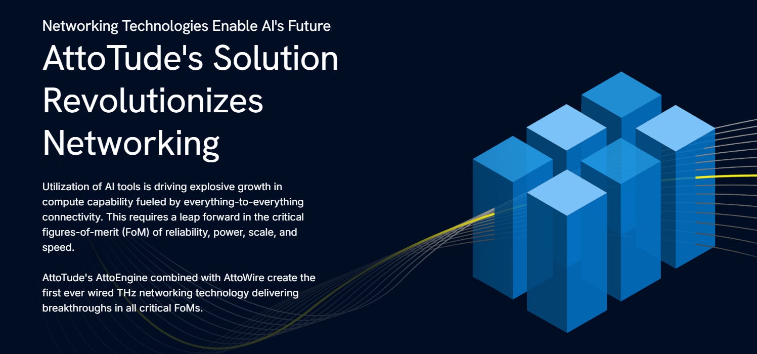 OFC Preview: The Race to 400G per Lane: EML, Silicon Photonics, and ...