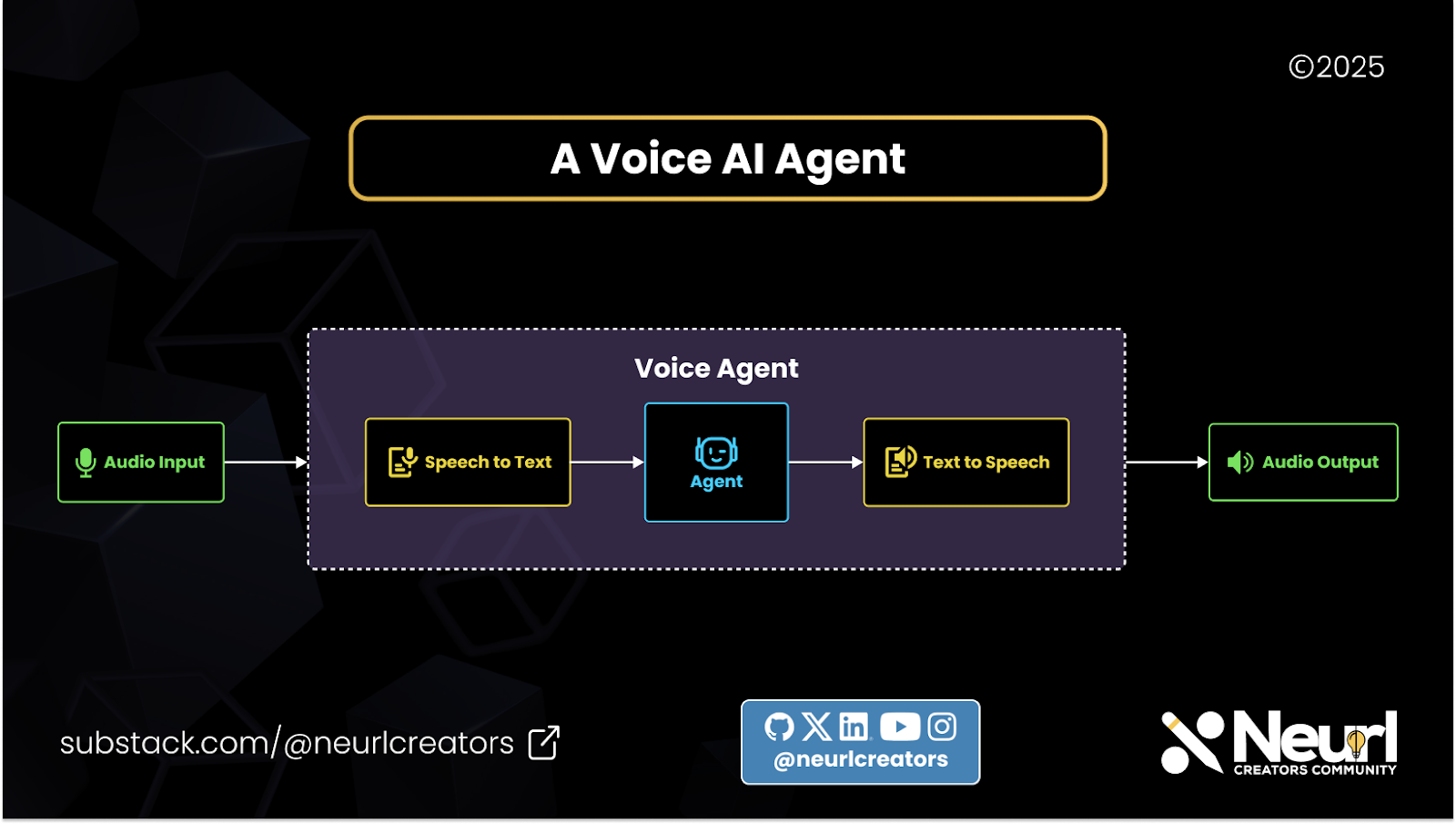 How to Build Real-Time Voice Agents with OpenAI Agent SDK: A Complete Guide