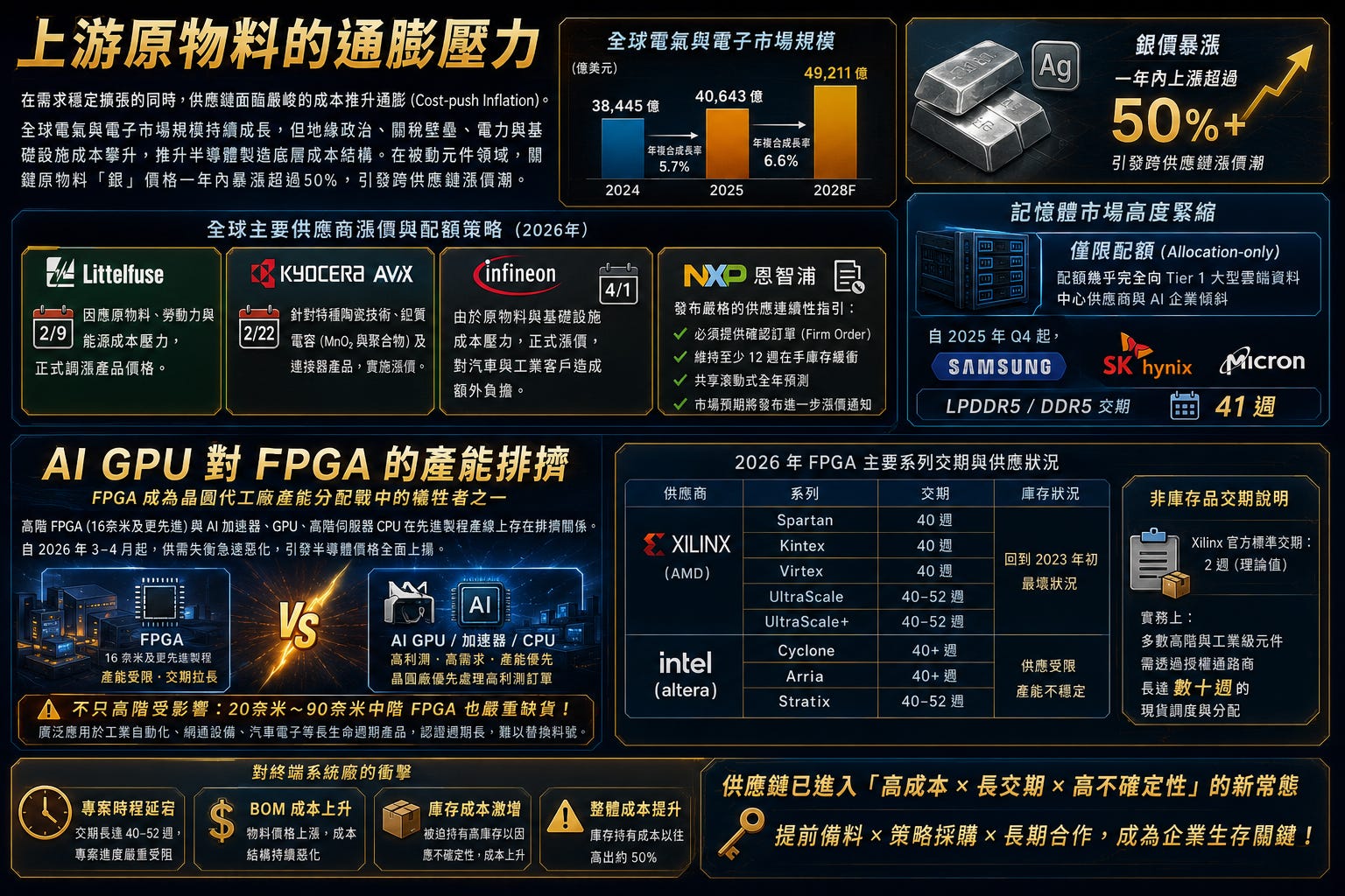 2026年全球FPGA缺料危機 - 大叔美股筆記 Uncle Stock Notes