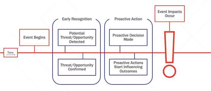 The Evolution of Left of Bang - by Patrick Van Horne