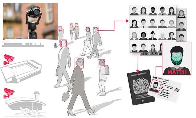 UK: Digital ID cameras to read your emotions and studythe way you walk ...