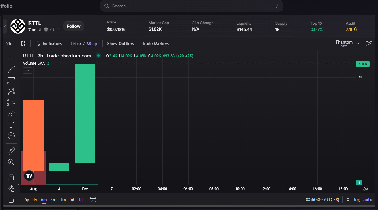 Hacked or Hoax? Eric Orwoll's X Account Pushes Fake RTTL Crypto – And ...