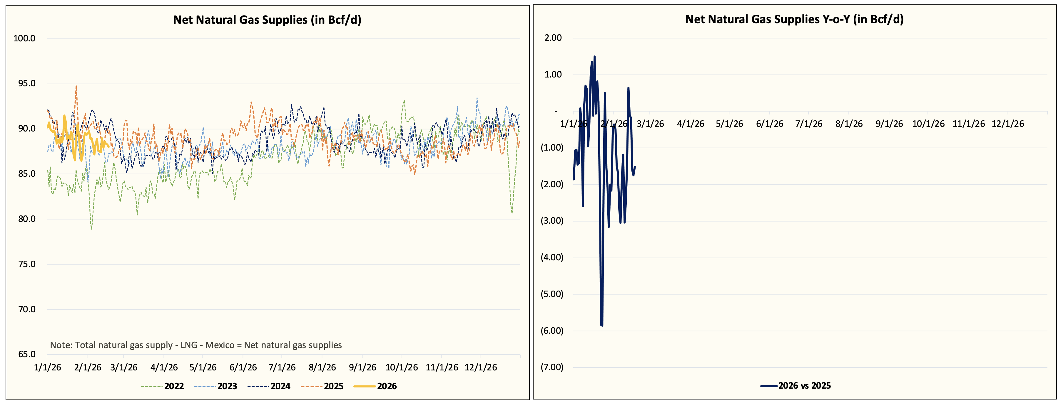An Overview Of How To Understand The Natural Gas Fair Value Today And ...