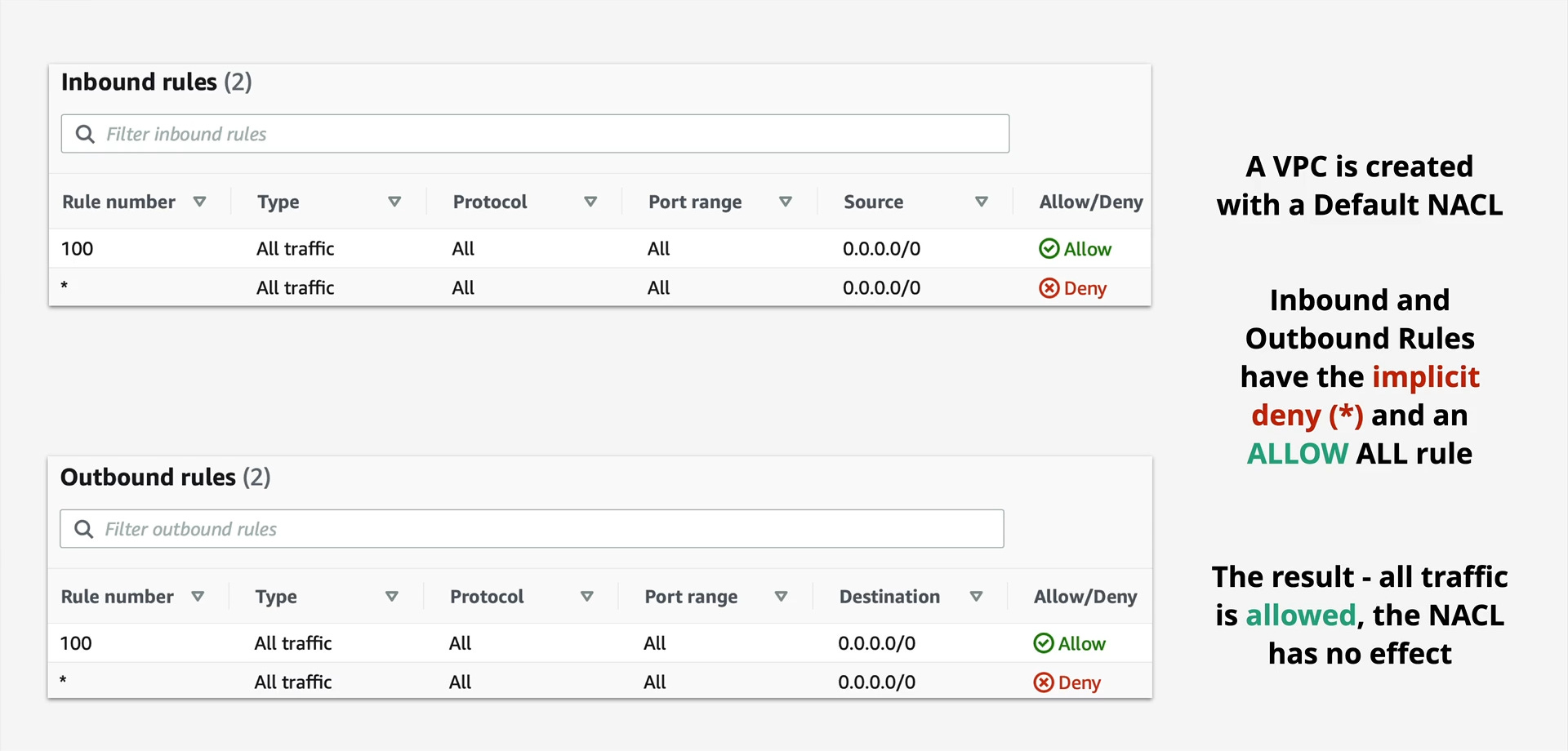 Understanding AWS Network Access Control Lists (NACLs)