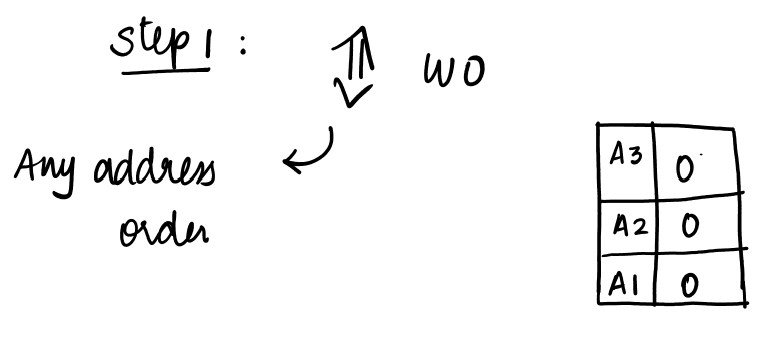 Memory Built-In Self-Test (MBIST) : Article #1