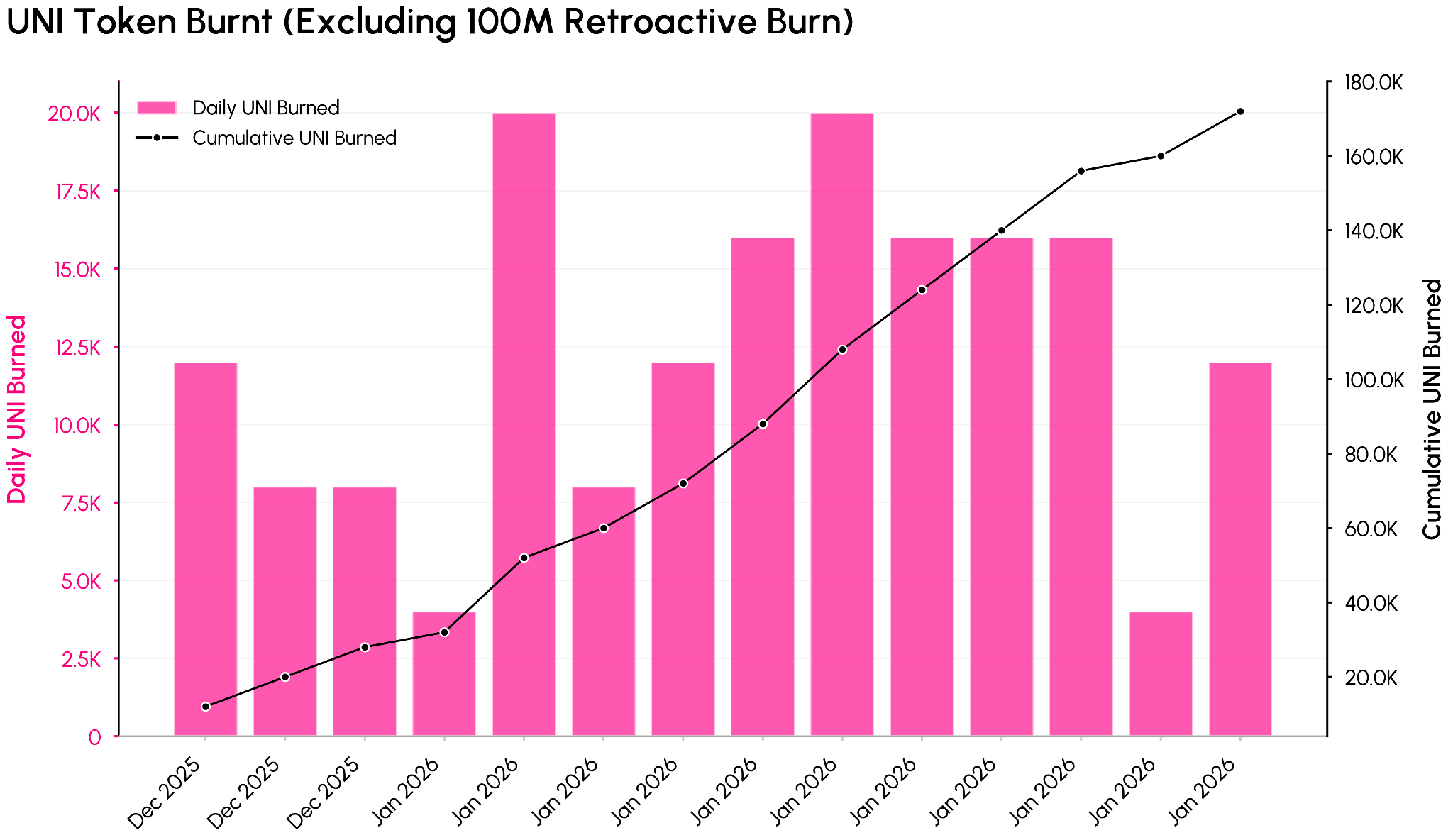 State of the Network: Uniswap Flips the Fee Switch: From Governance ...