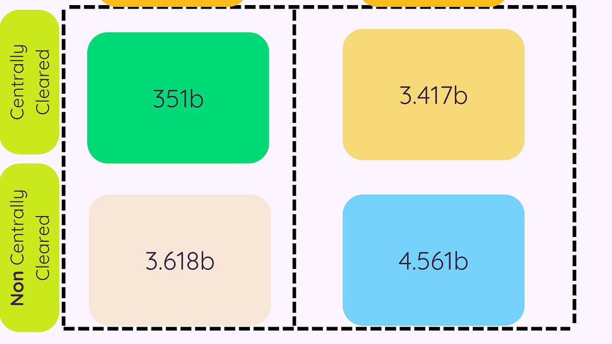 Understanding the Volume of the Repo Market - VeriDelisi