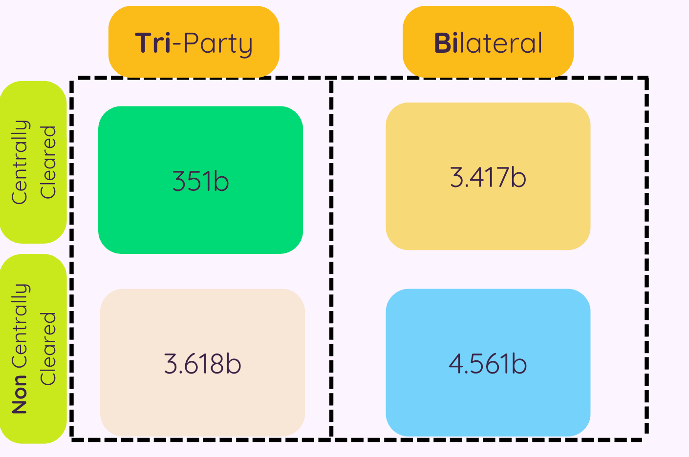 Understanding the Volume of the Repo Market - VeriDelisi