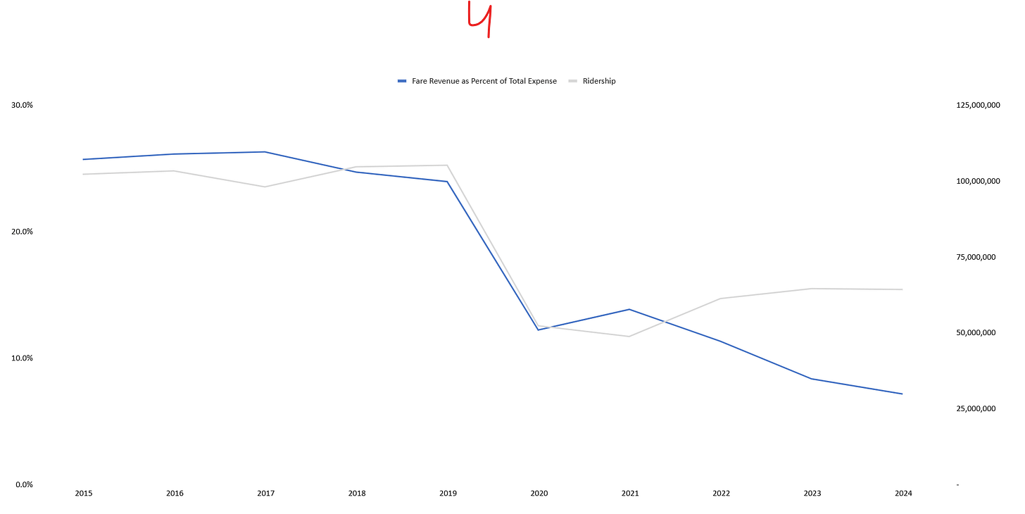 RTD 2 part series: RTD by the numbers. Then, let's get a peek at ...