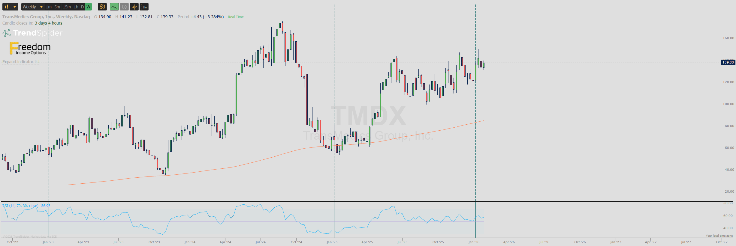 High-Quality Trade Ideas with Trend Integrity
