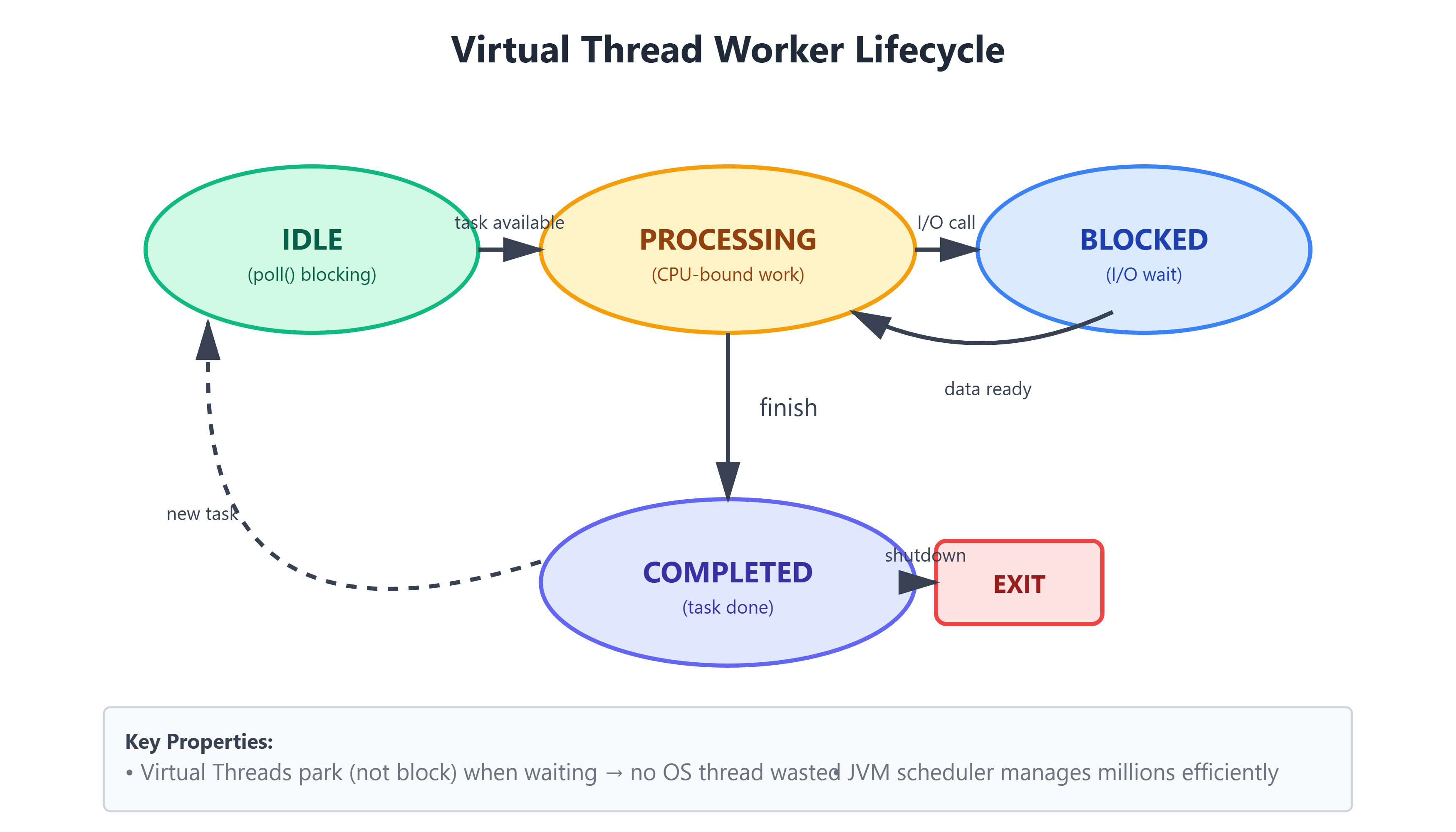 Day 8: Concurrency II – The Worker Pool Pattern