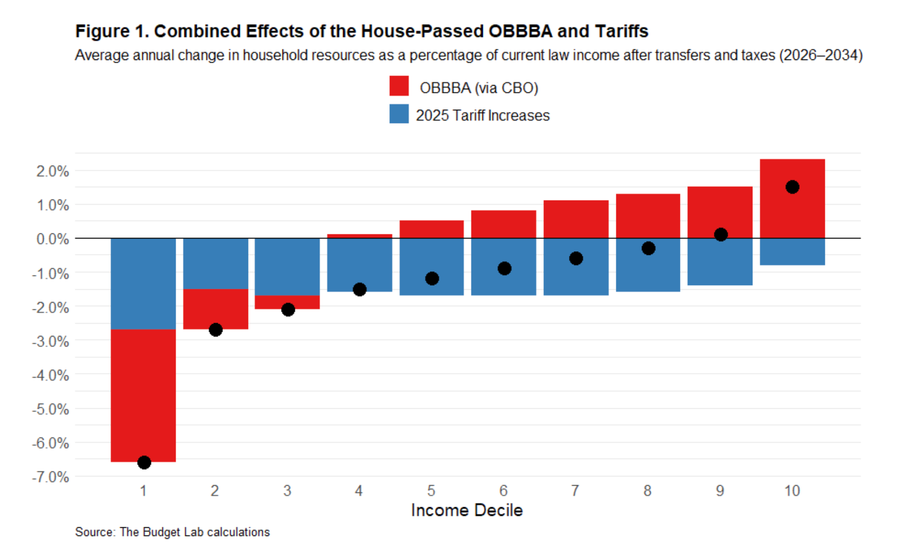 The Economics of Smoot Hawley 2.0, Part II