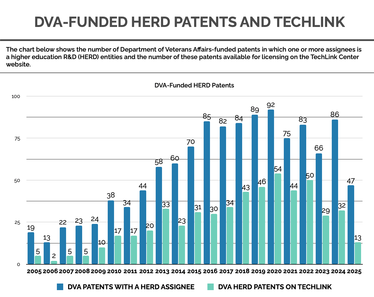 Curiouser and Curiouser! — DVA Patents Part Two