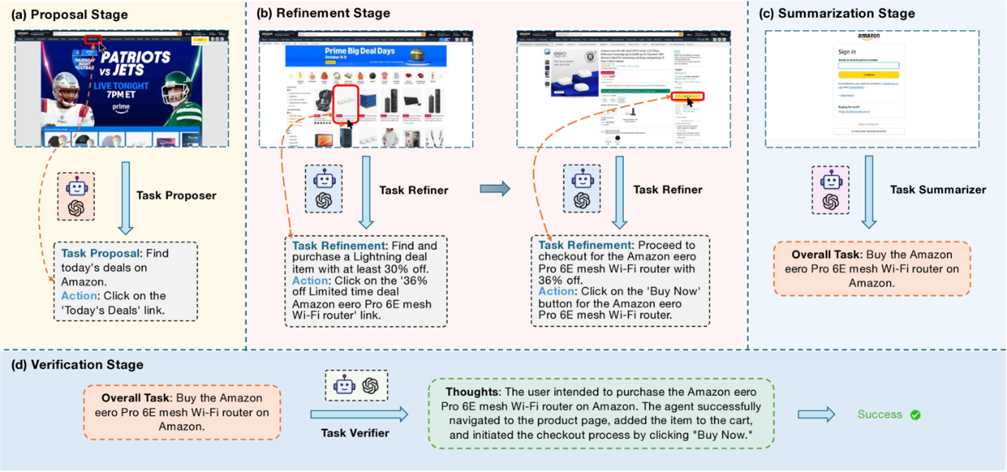 The Sequence Knwoledge #776: Fake It 'Til You Make It: How RL is ...