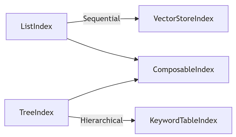LlamaIndex: Core Concepts & Getting Started