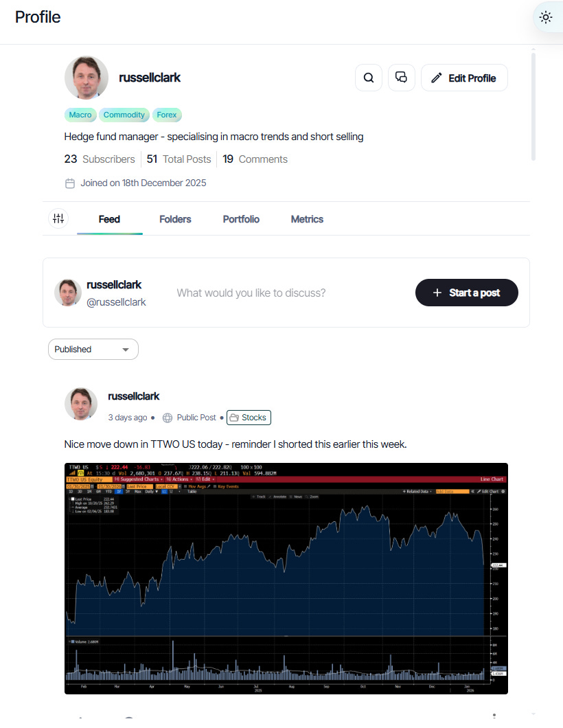 JANUARY REVIEW - by Russell Clark