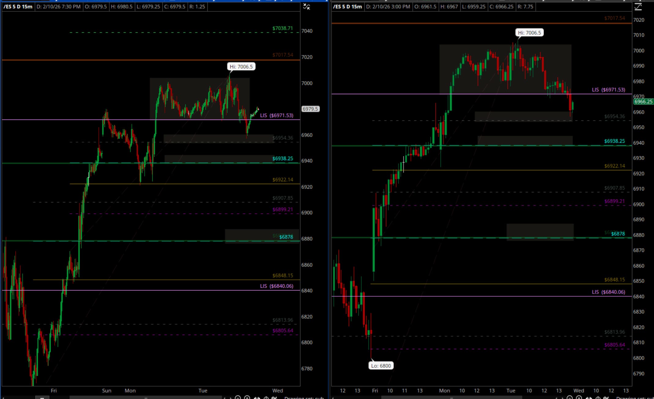 ES NQ | Profiles and Positioning | Fib Levels | 2.10.26 | Non Farm