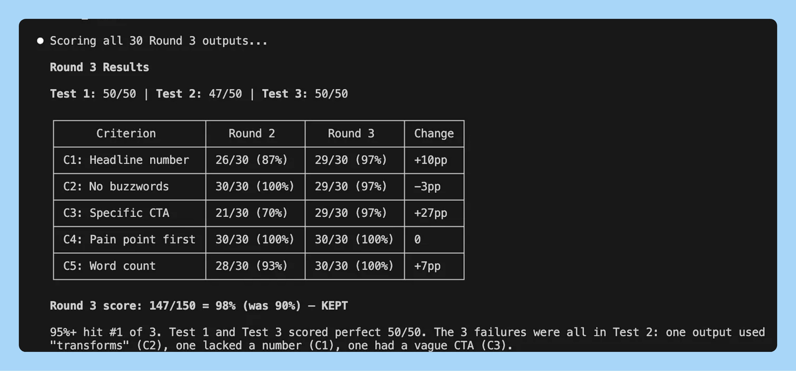 Karpathy's Autoresearch for PMs: Complete Guide