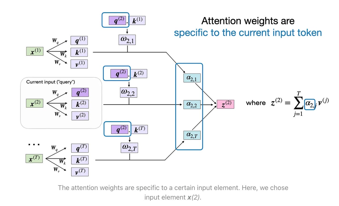 Understanding Self-Attention, Multi-Head Attention, Cross-Attention ...
