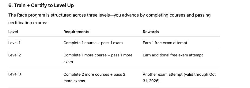 ORACLE AND AMAZON FREE CERTIFICATIONS ROADMAP AND CHEATSHEET