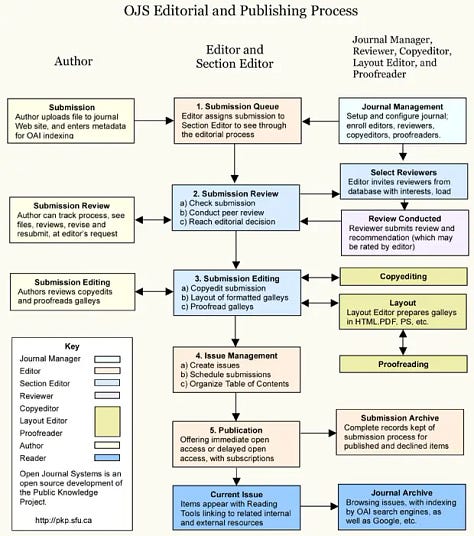 How to Use the Substack Editor - by Alison Williams