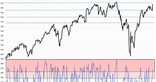 The Data-Driven Investor | Substack