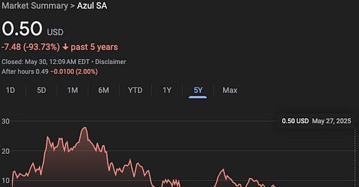 💥New Chapter 11 Bankruptcy Filing - Azul S.A.💥 - PETITION