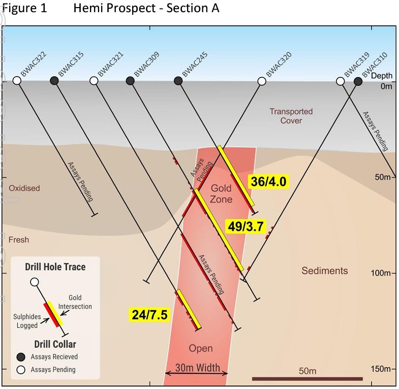 Breaking down the Lassonde Curve