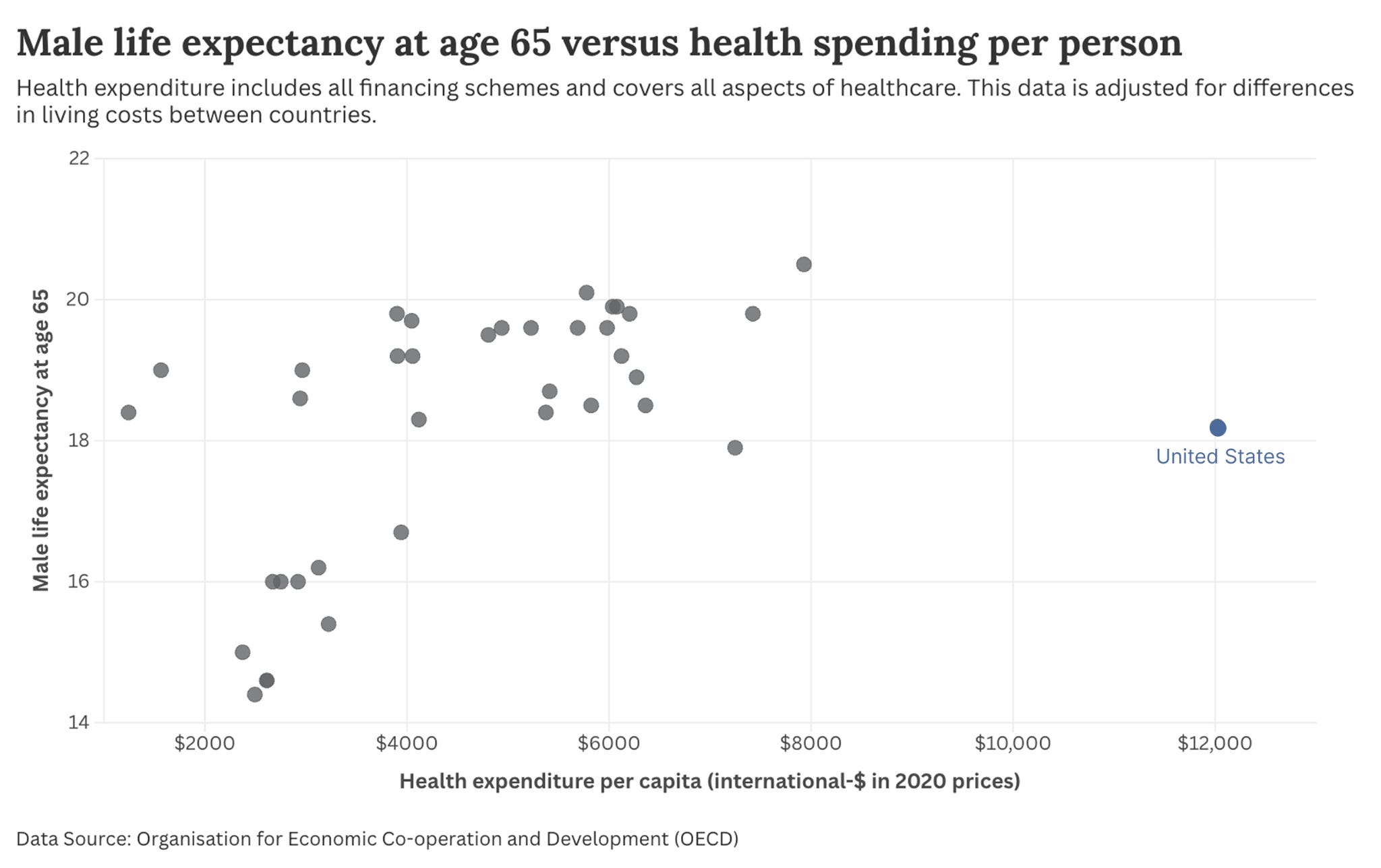 The low life expectancy of Americans is not just about deaths among ...