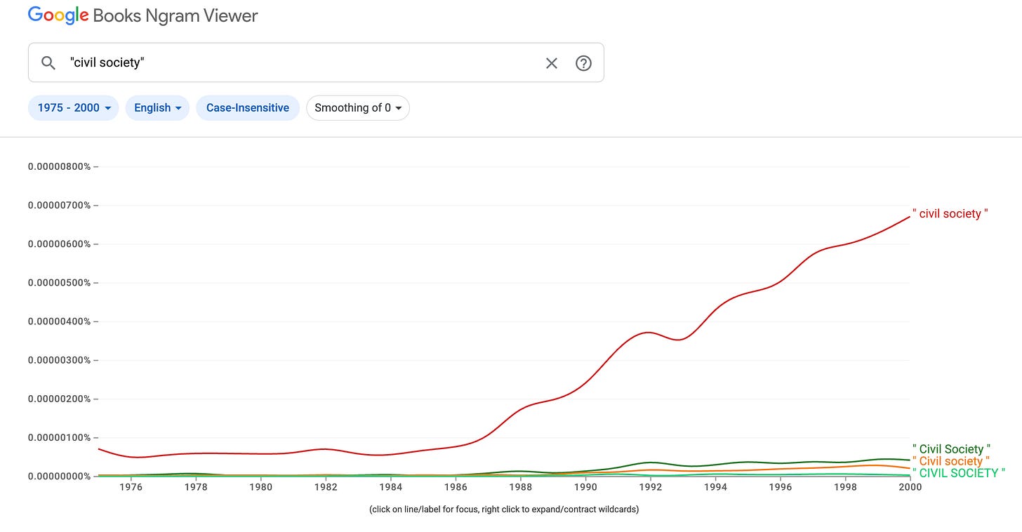 Tools #1 - Google's Ngram Viewer - by Chris Caden