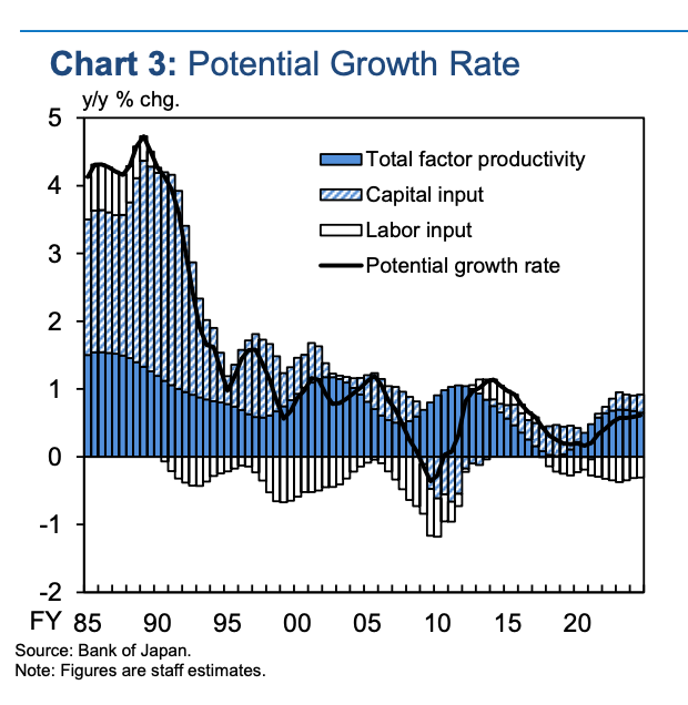 BoJ rate hike to reduce risks - by Mark Farrington