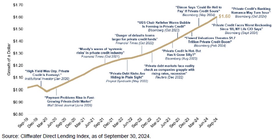 Comments - Direct Lending vs. High Yield Bonds