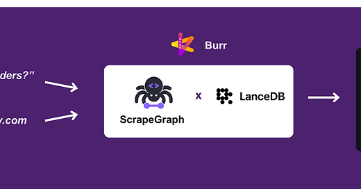 DAGWorks’s Substack | DAGWorks Inc. | Substack