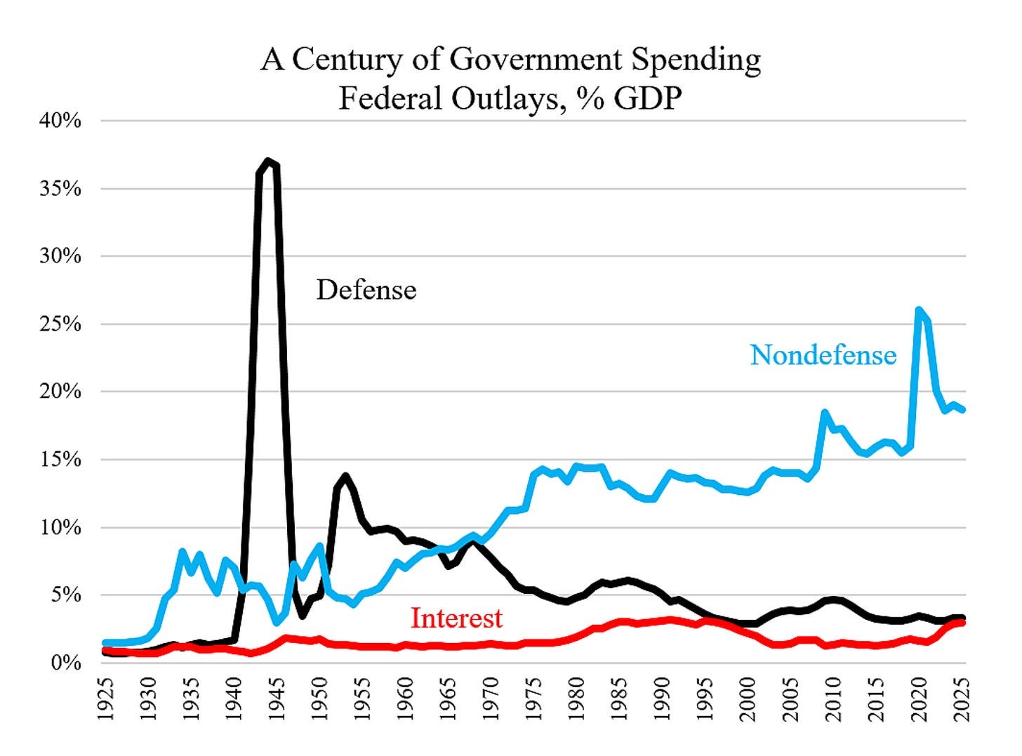 The Neoliberal Era Was Not Pro-Market Enough