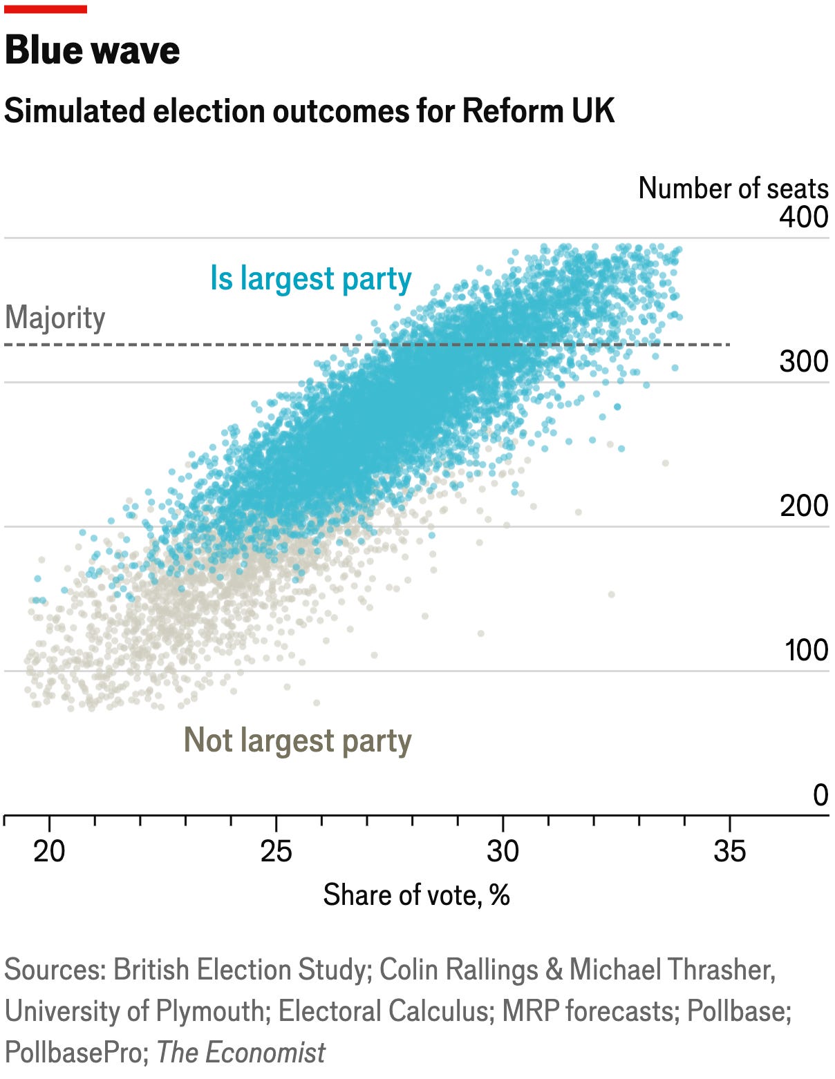 Our new model captures the lottery of Britain’s electoral system
