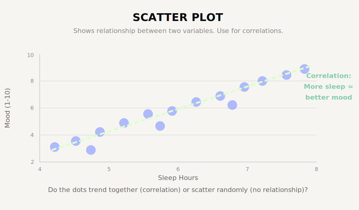 Conscious Creation Week 2: Finding your rhythm