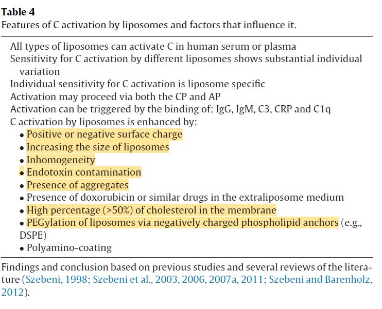CARPA - by The Offsc℞ipt Pharmacist - Maria Gutschi