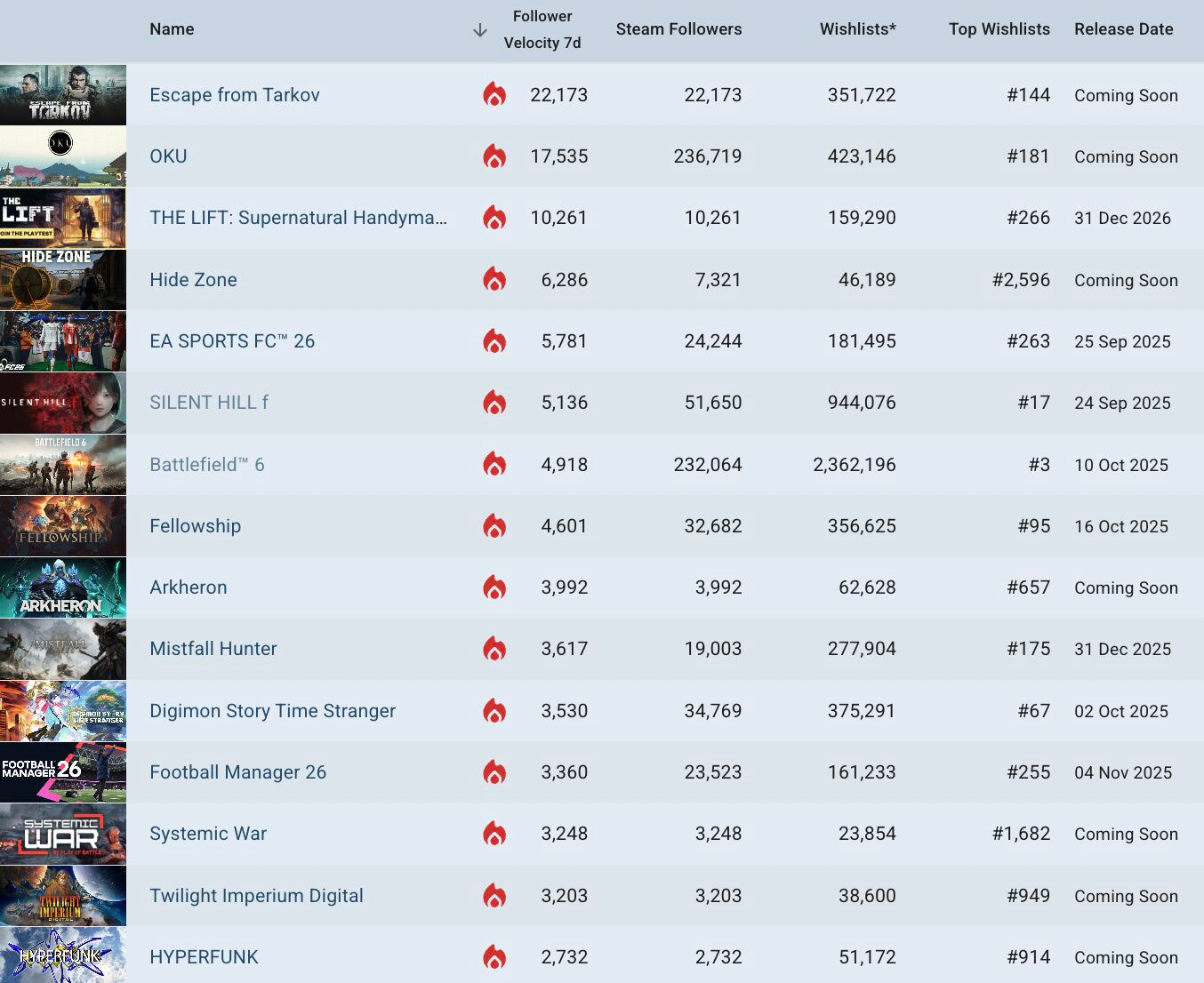 The rise of the first-person sim: how Roadside Research hit 250k ...