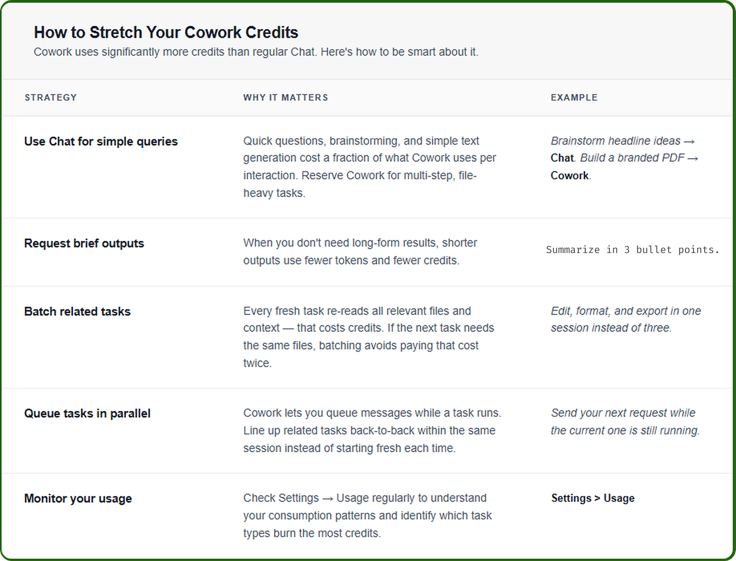 Claude Cowork Guide: 50+ Tested Tips on Plugins, Skills, Sub-Agents ...