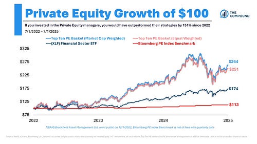 Joshua Brown | Substack