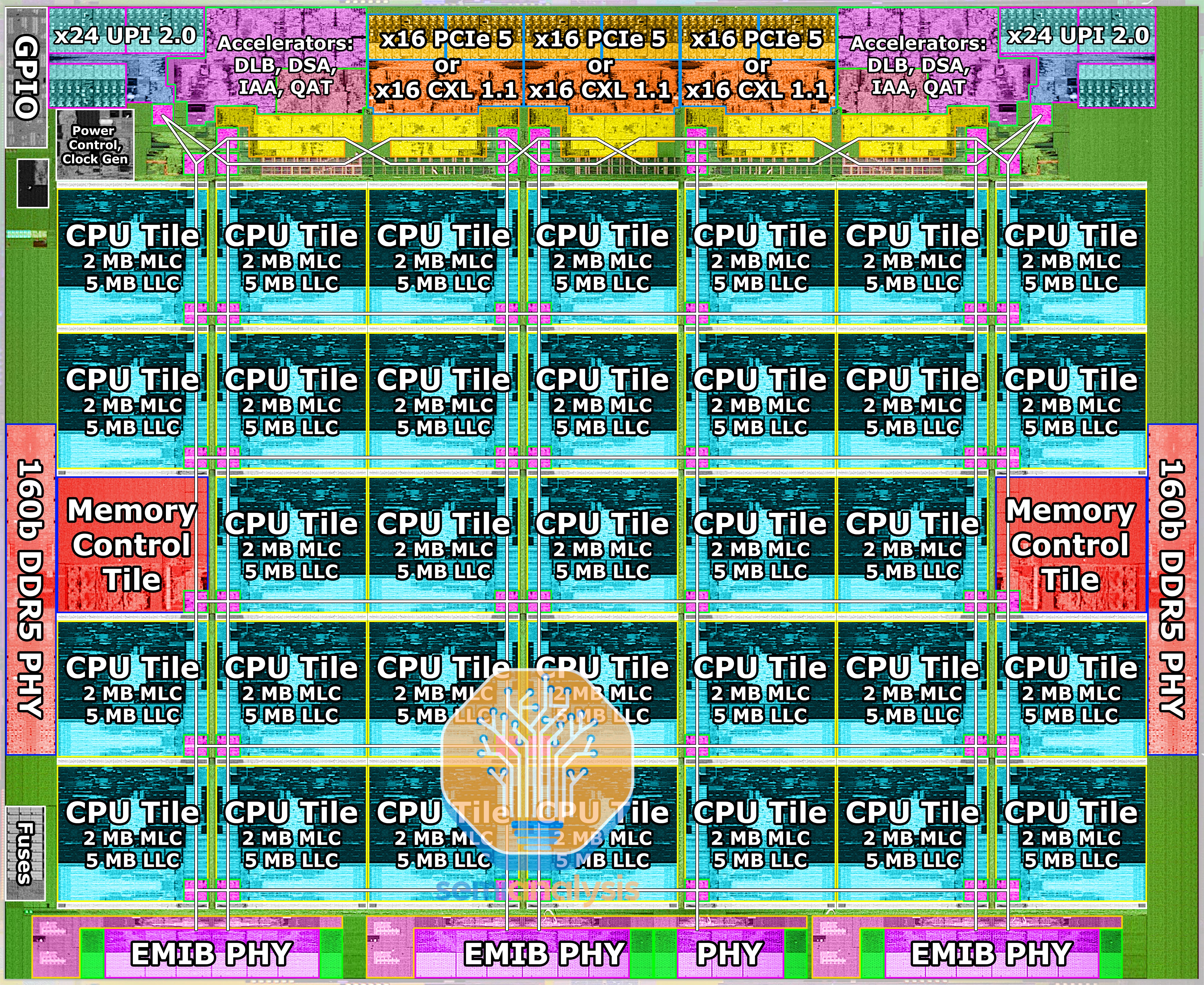 Intel Emerald Rapids Backtracks on Chiplets – Design, Performance & Cost