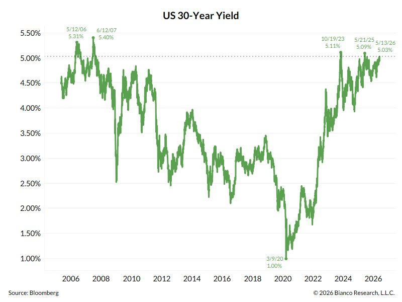 while WE slept: USTs stable (just off yest lows); #GotBONDS ...