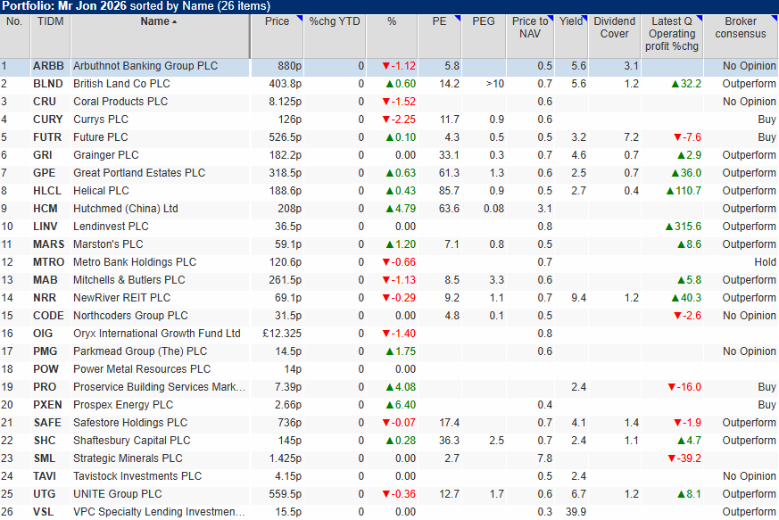 The Fun Run Final Result Part Two - The Oak Bloke