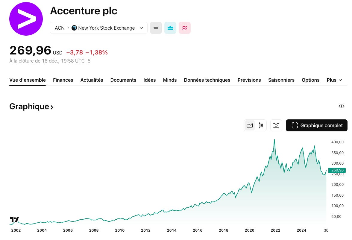 Top 10 of 2026 — Portfolio Set II: High Growth, Controlled Beta