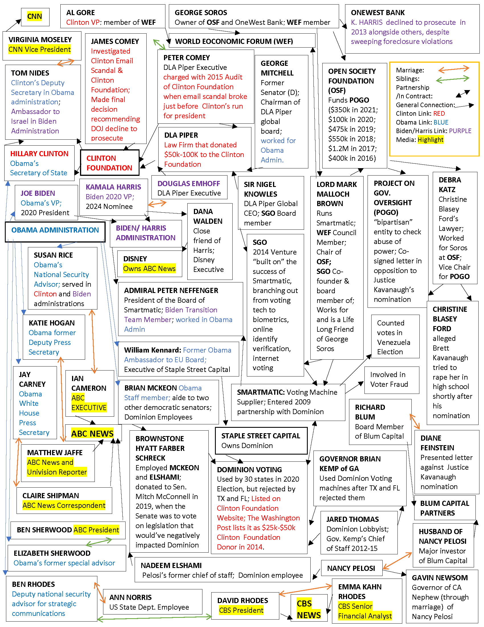 The American Oligarchy - The Whole Truth Substack