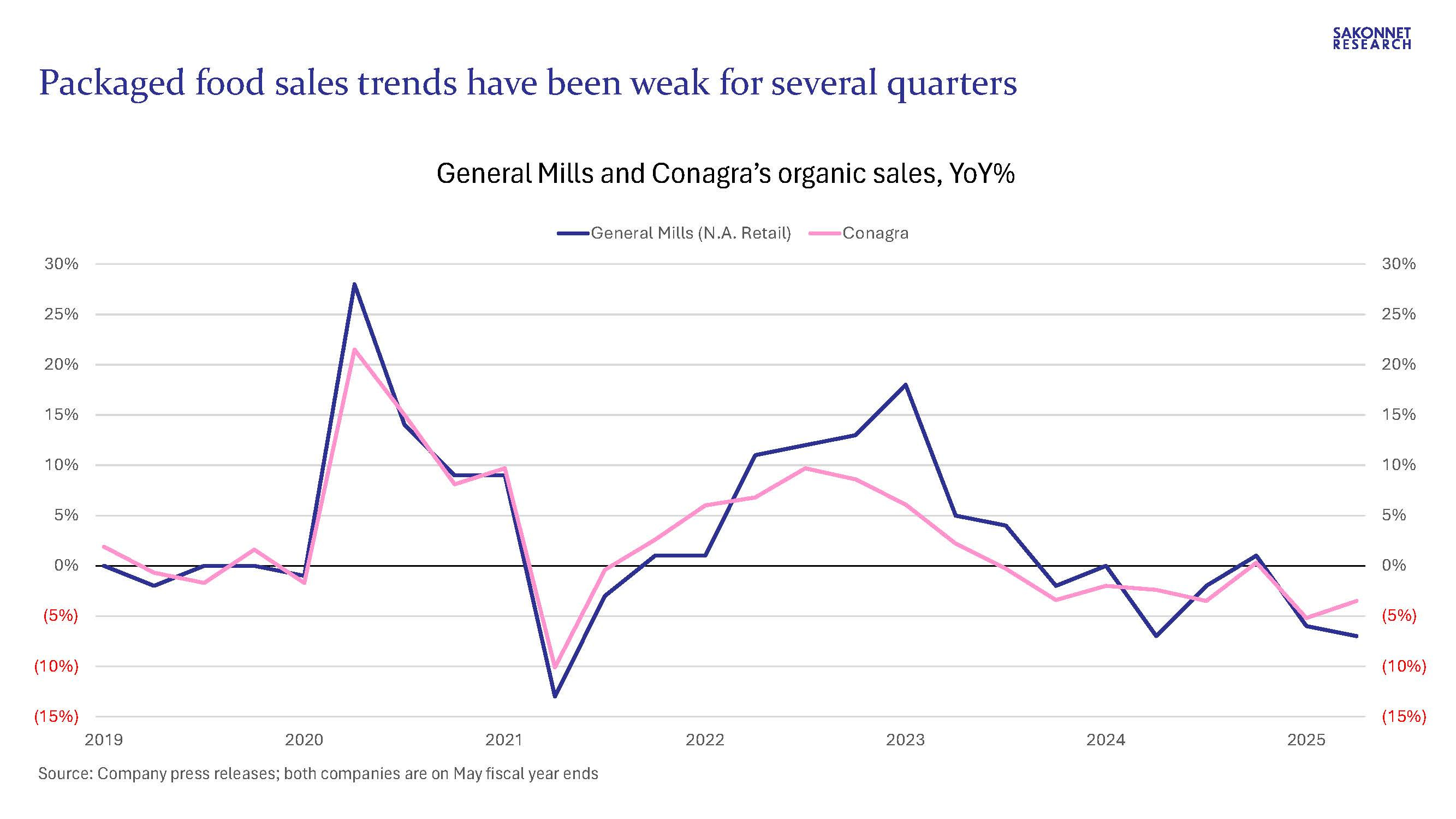 Where Have the Boxes Gone? - by Adam Josephson