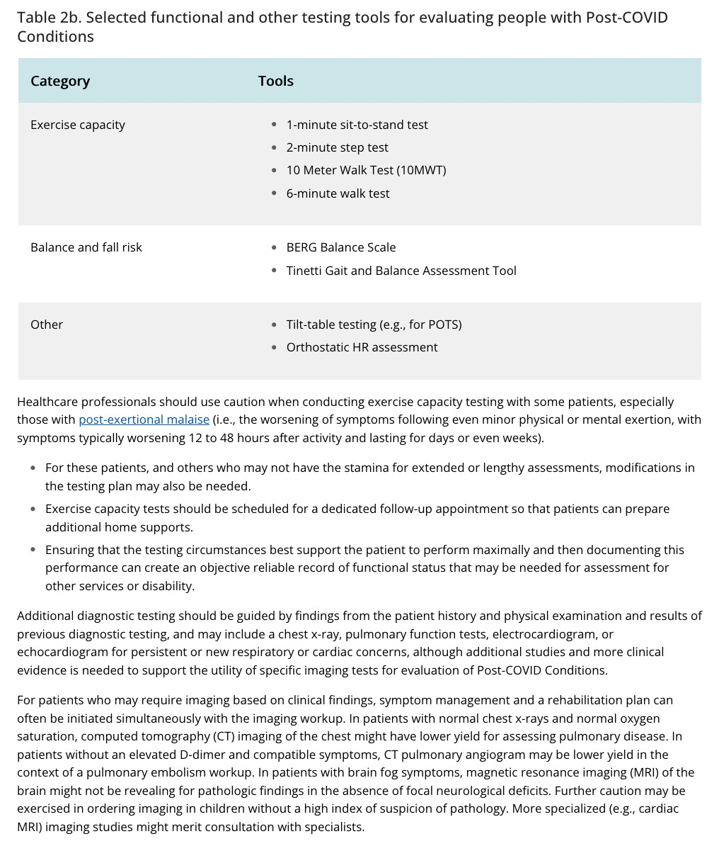 Long COVID: History, Symptoms, ICD-10 Codes, and Associated Symptoms