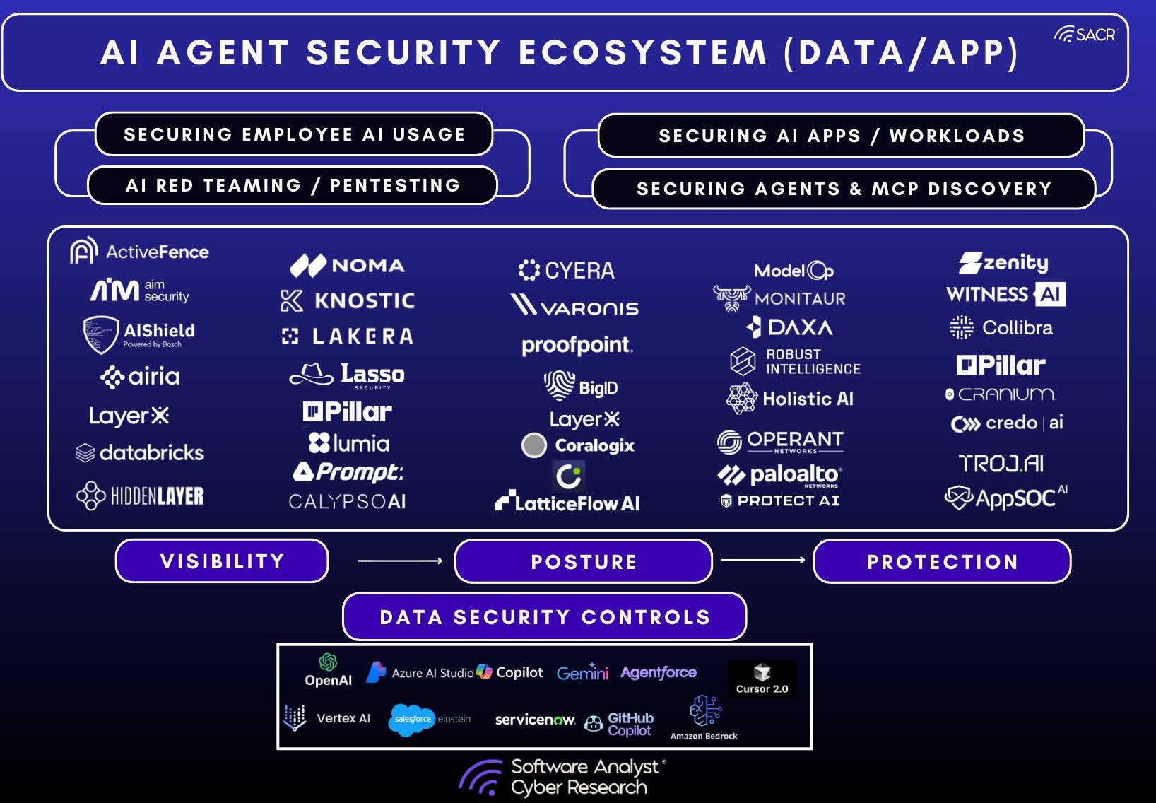 SACR Cybersecurity 2026 Outlook