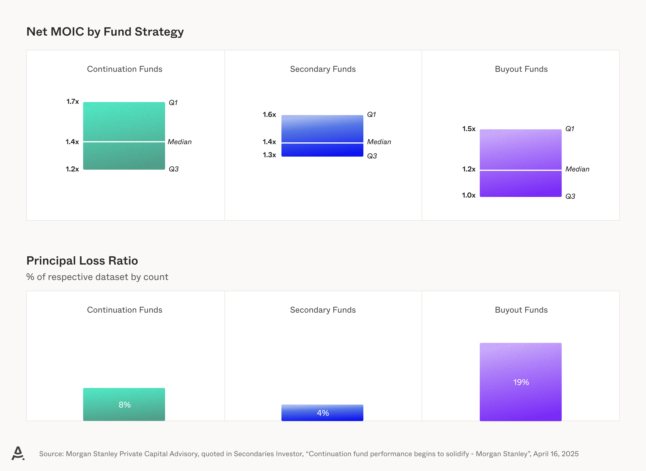 GP-led Secondaries: Bridging The Private Equity Liquidity Gap with ...